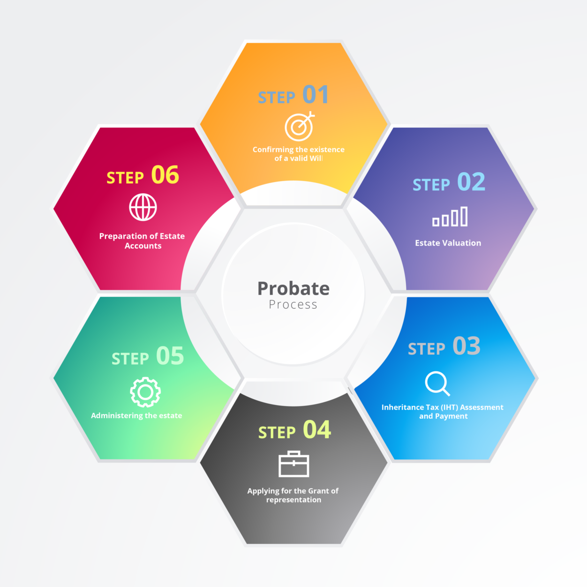 The Probate Process – Marcus Bishop Associates Chartered Certified ...