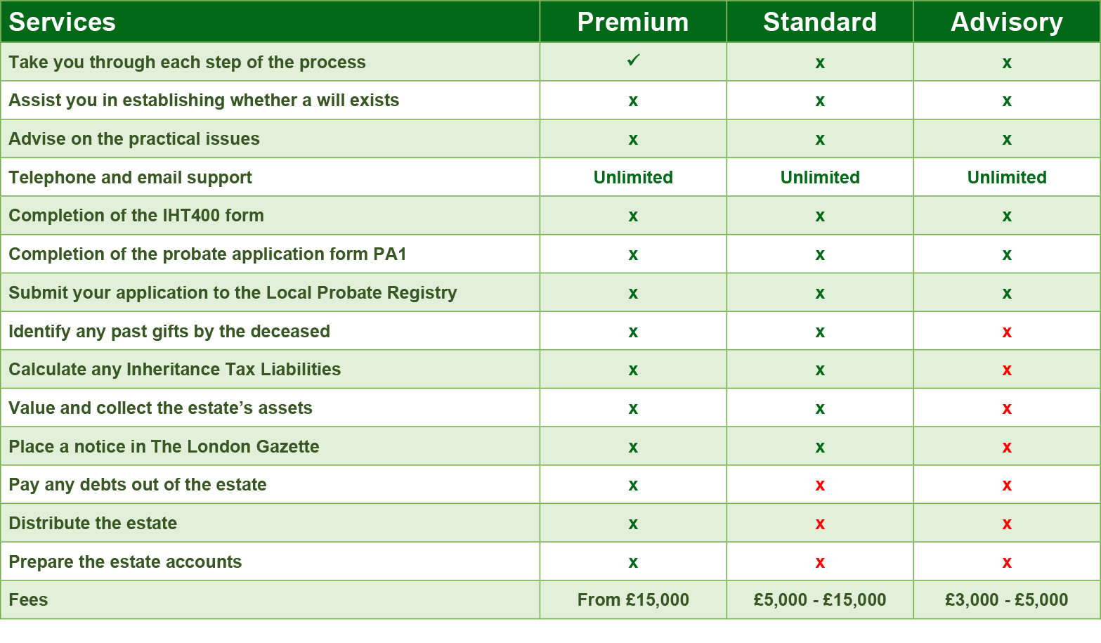Why Choose Marcus Bishop Associates Marcus Bishop Associates